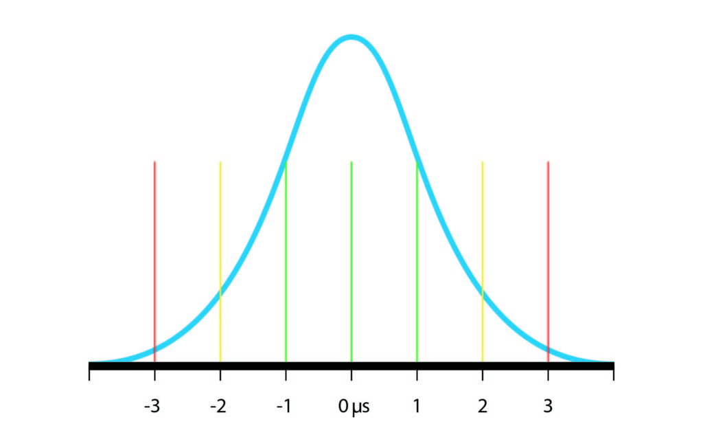 Bell curve diagram | PR and Content Marketing Agency