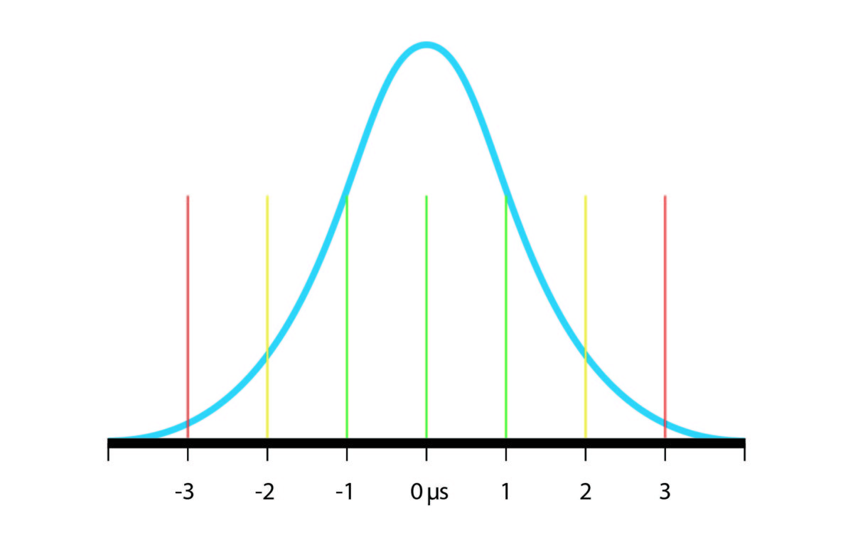 Bell curve diagram | PR and Content Marketing Agency