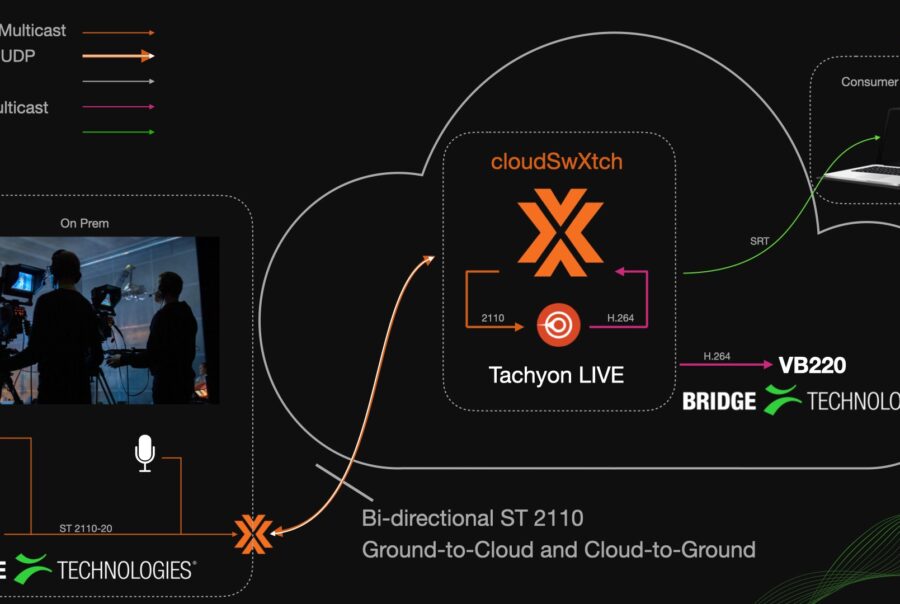 How Bridge Technologies deliver monitoring and analysis of thousands of ...